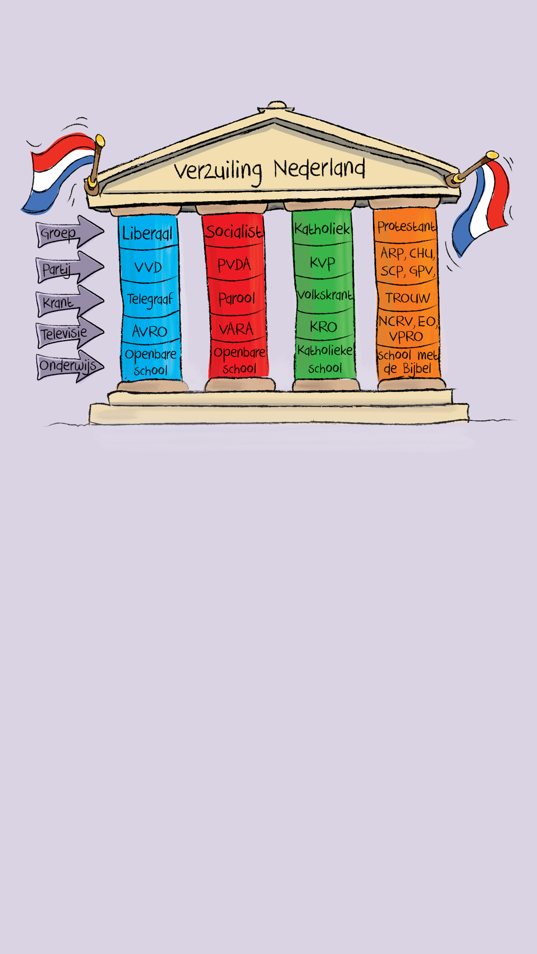 Aandacht is alles | Beeld & Geluid